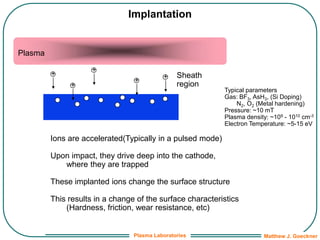 Applications of Plasma.ppt by anonymous id | PPT