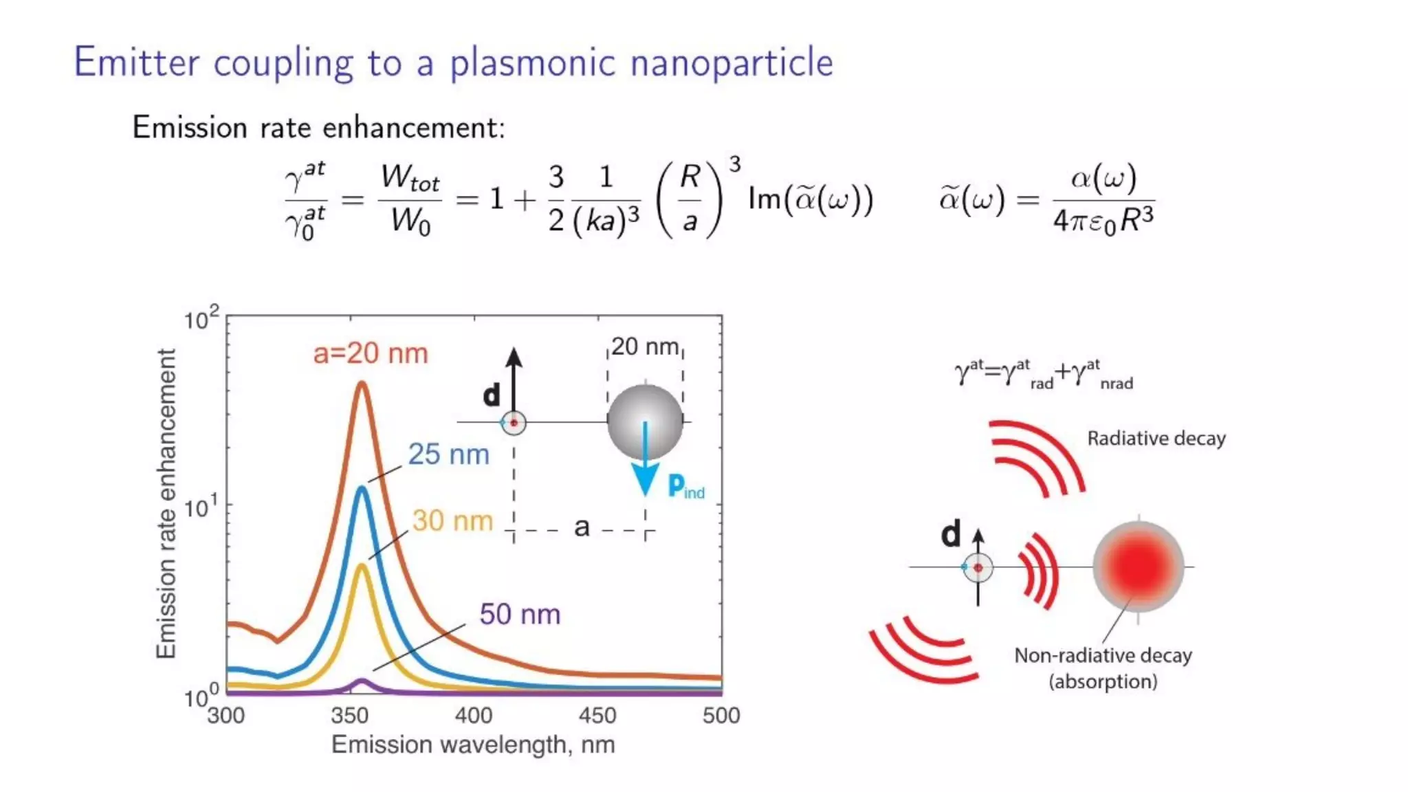 Applications of Plasmonics.pdf