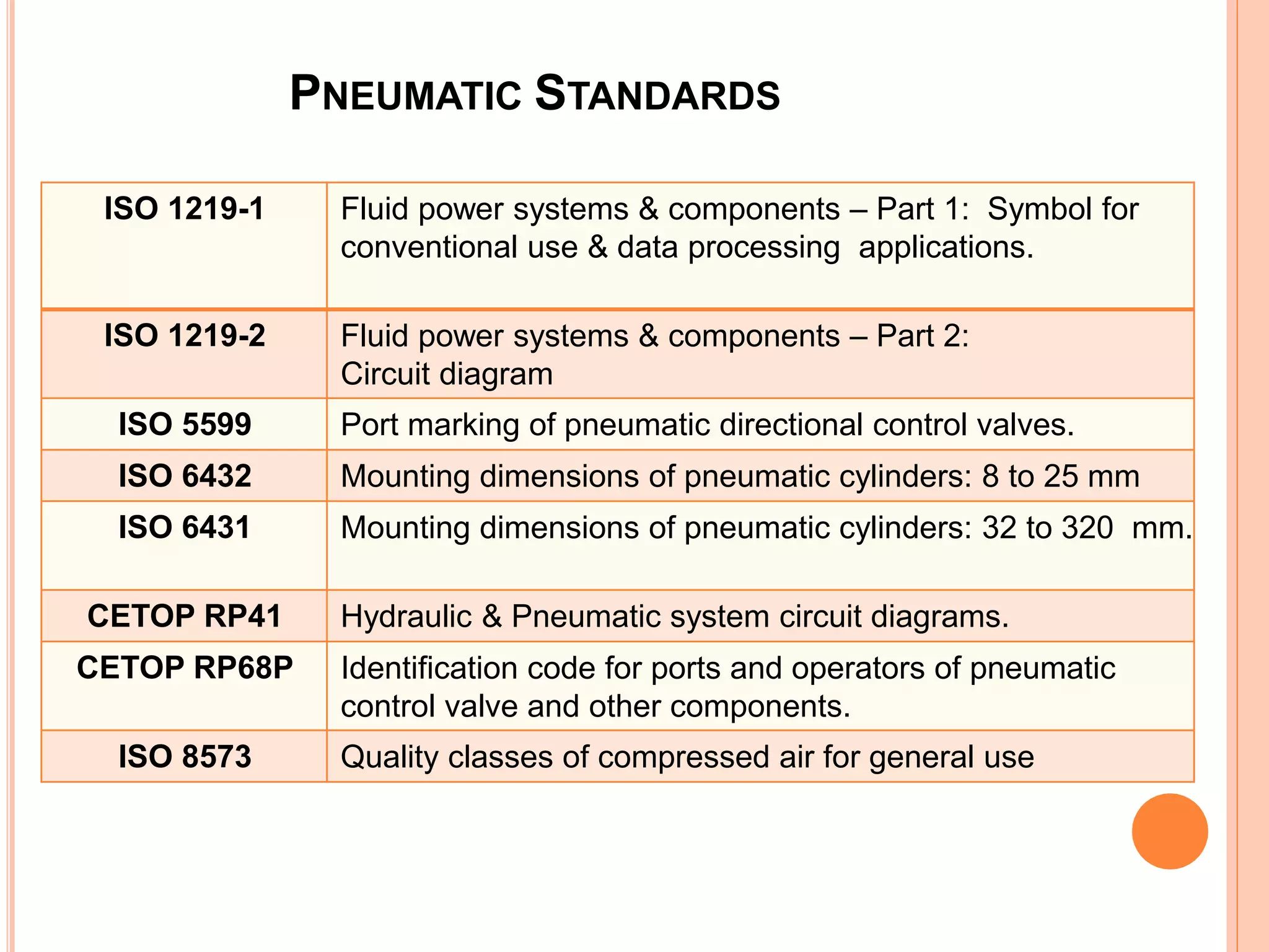 Applications of Pneumatic System with Machines | PPTX