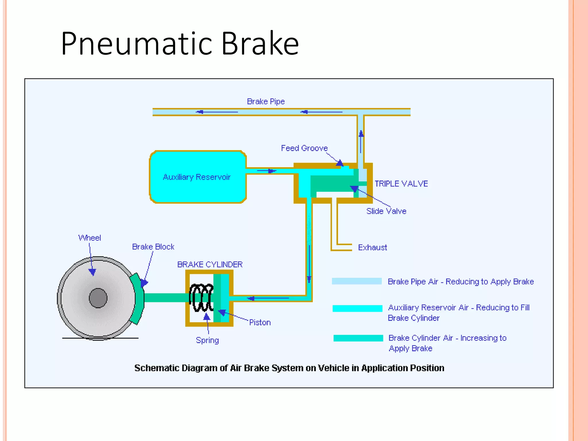 Applications of Pneumatic System with Machines | PPTX