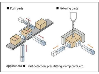 Applications of Pneumatic System with Machines | PPTX