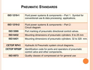 Applications of Pneumatic System with Machines | PPTX