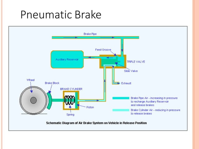 Applications of Pneumatic System with Machines | PPT