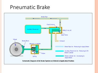 Applications of Pneumatic System with Machines | PPTX