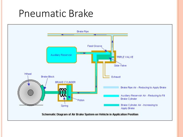 Applications of Pneumatic System with Machines
