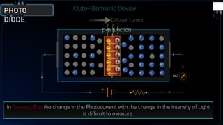 Applications of Pn junction diode -2.pdfhkjhhgg | PDF