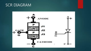 Applications of power electronic device to power system | PPTX ...