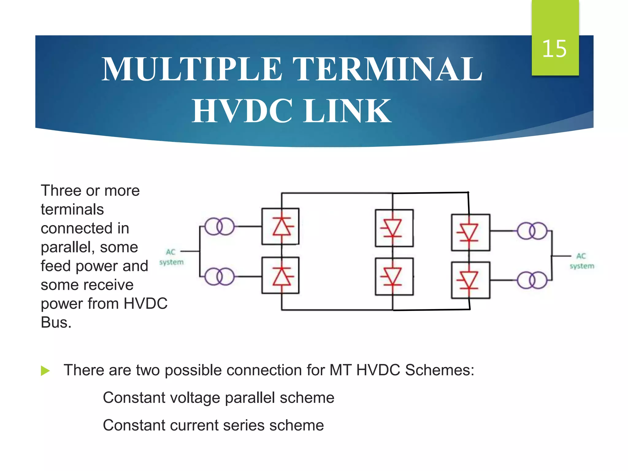 Applications of power electronics in HVDC | PPTX