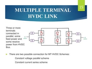 Applications of power electronics in HVDC | PPTX