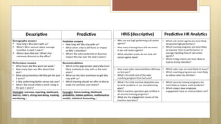 Application of predictive analytics | PPTX