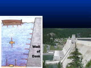 Pressure in liquid | PPT