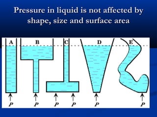 Pressure in liquid | PPT
