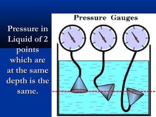 Pressure in liquid | PPT