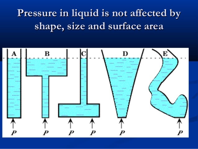 Pressure in liquid