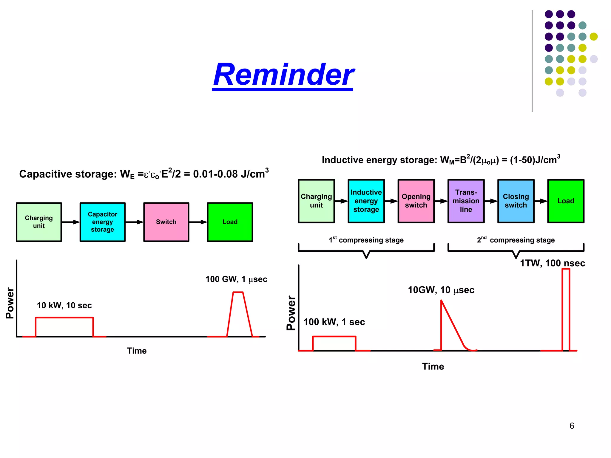 Applications of pulsed power | PDF