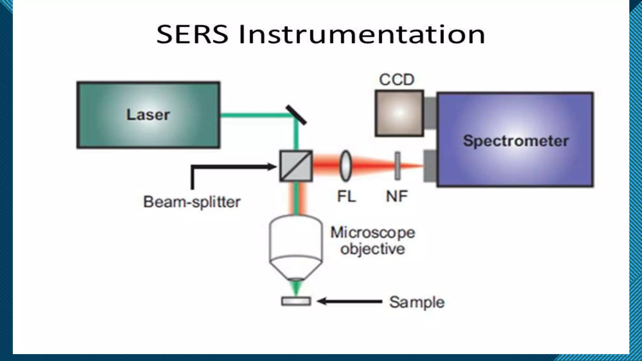 Applications of raman spectroscopy | PPTX