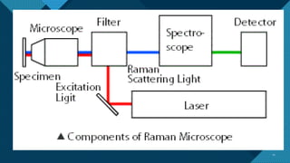 Applications of raman spectroscopy | PPTX