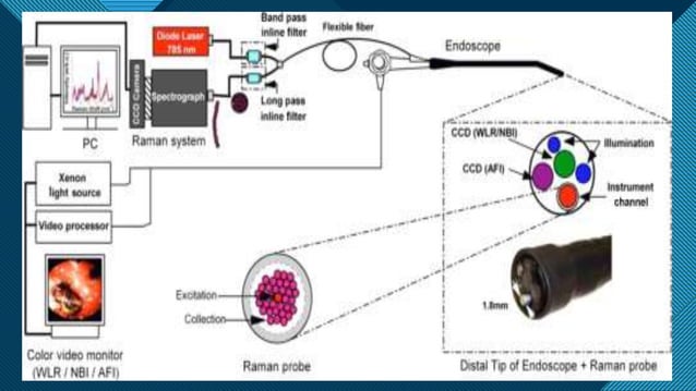 Applications of raman spectroscopy | PPT