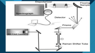 Applications of raman spectroscopy | PPTX