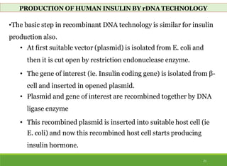 Applications of rDNA technology.pdf