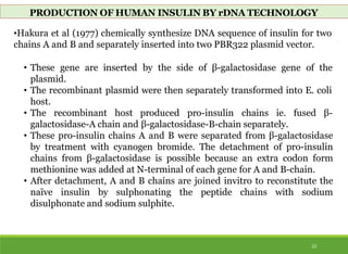 Applications of rDNA technology.pdf