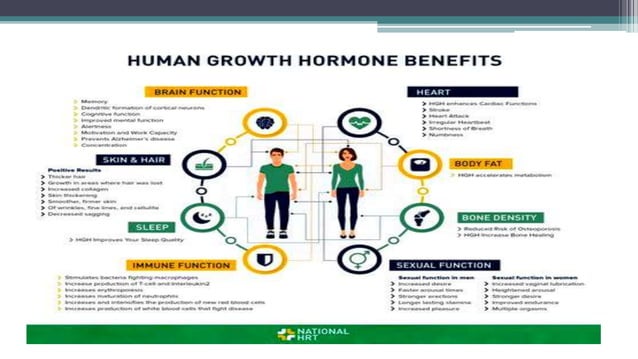 Applications of rdna technology in medicines | PPTX | Biotech and ...