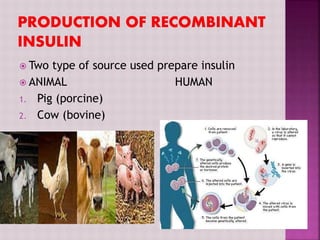 Applications of recombinant dna technology in pharmacy | PPTX
