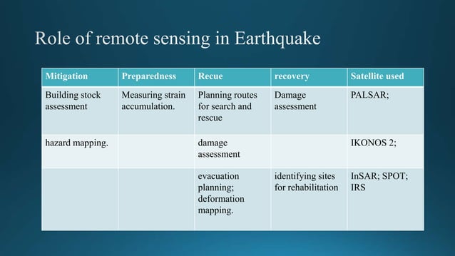Applications of remote sensing in disaster management | PPTX | Science