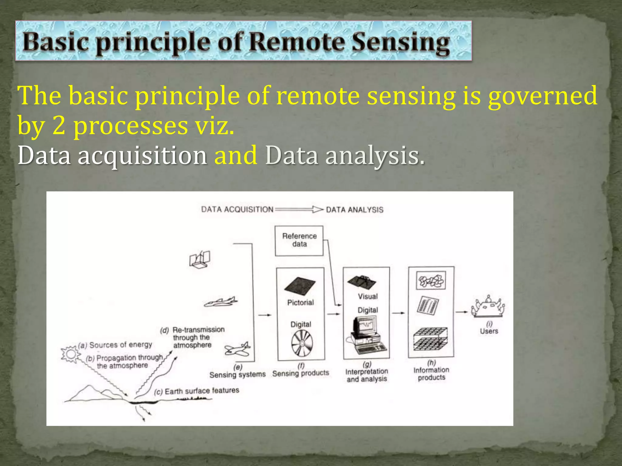 Applications of remote sensing in geological aspects | PPTX
