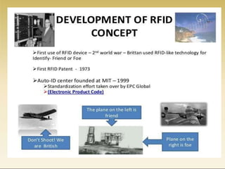 Applications of rfid | PPTX