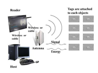 Applications of rfid | PPTX