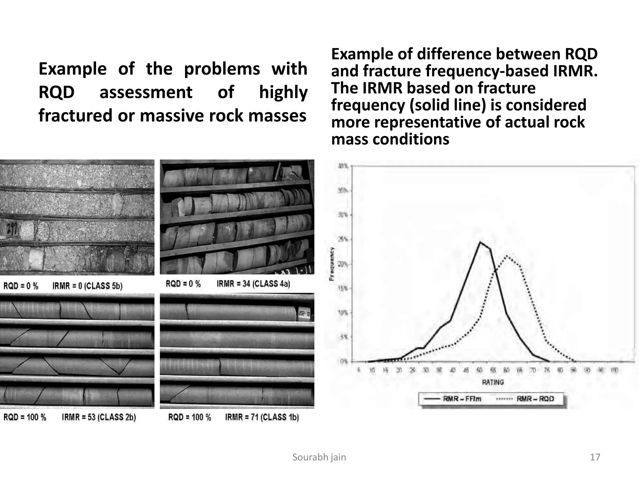 Applications of rock classifications | PPTX