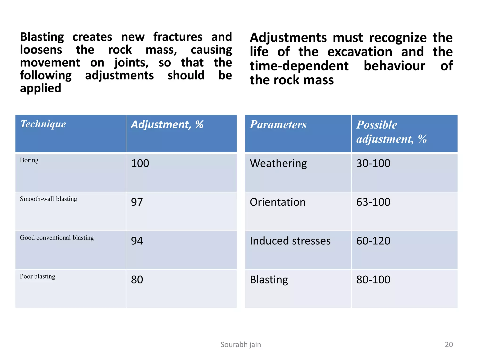 Applications of rock classifications | PPTX