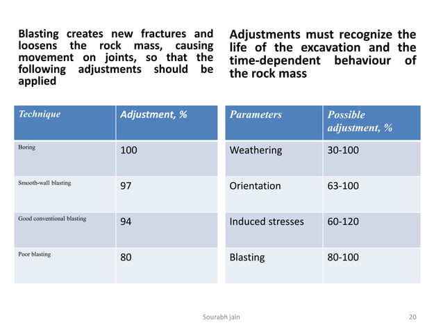 Applications of rock classifications | PPTX | Civil Engineering ...