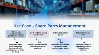 Applications of SAP S4HANA in Mechanical by Sidhant Vohra ...