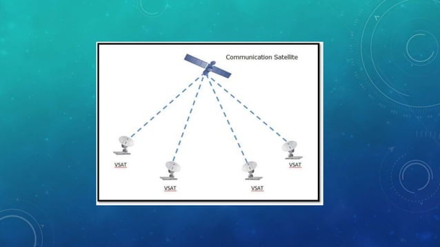 Applications of Satellite communication.pptx