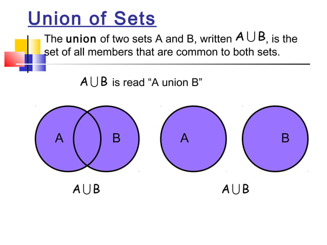 Applications Of Set Theory 