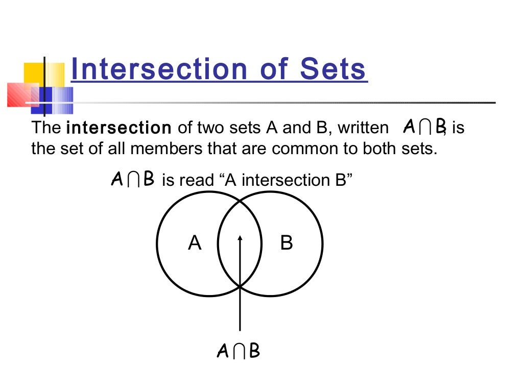 Applications of set theory