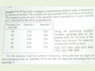 Applications of simulation in Business with Example | PPTX