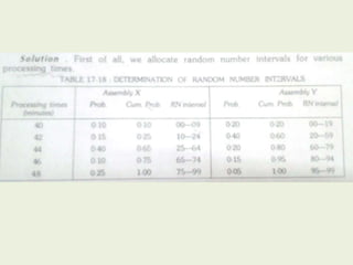 Applications of simulation in Business with Example | PPTX