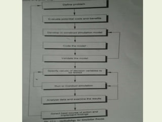 Applications of simulation in Business with Example | PPTX