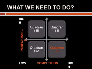 Applications of six sigma in Construction | PPSX