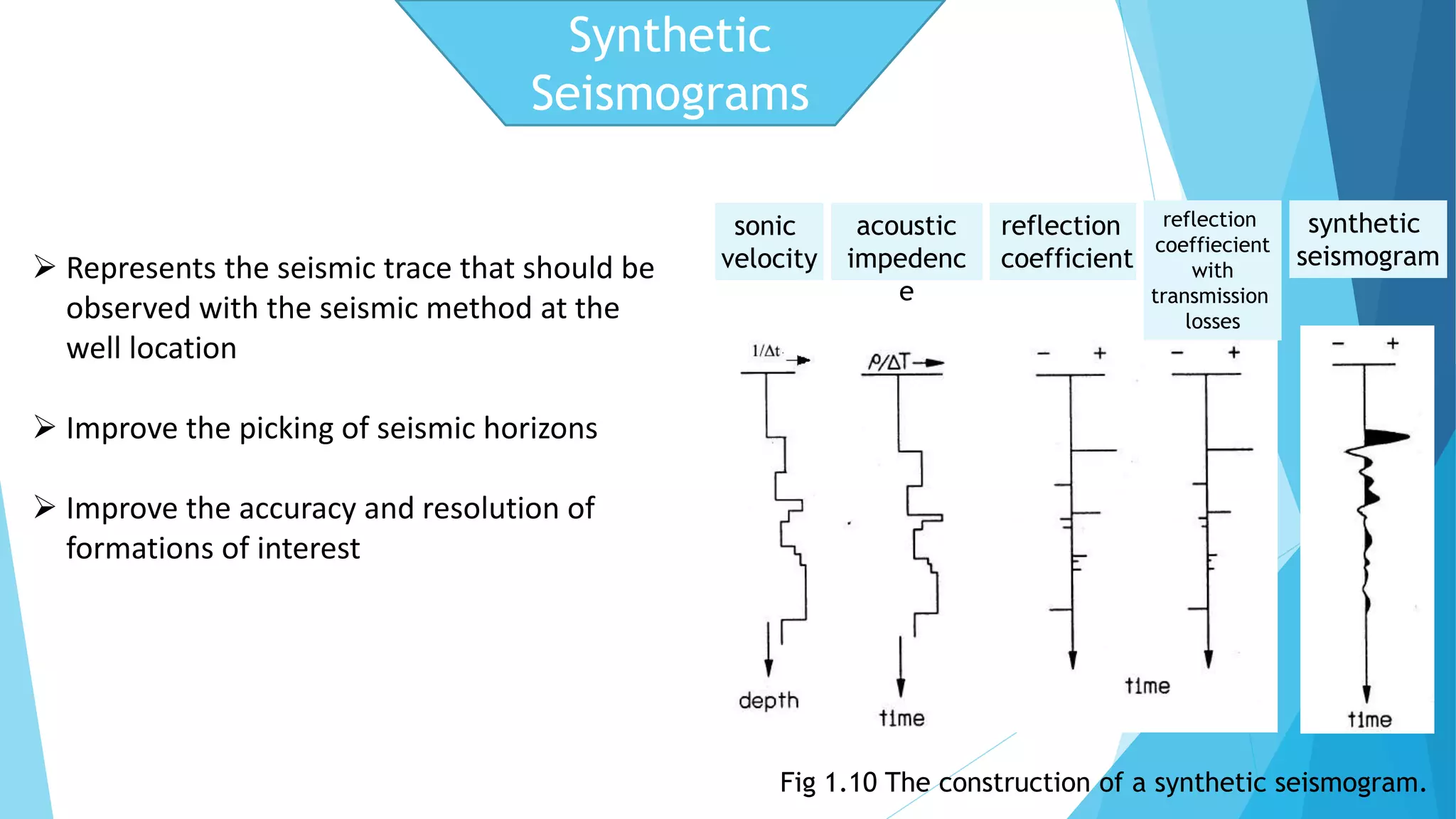 Sonic log and its applications | PPTX