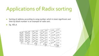 Applications of sorting (1) | PPTX