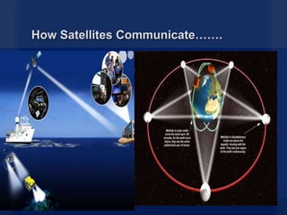 Applications of space technology | PPTX