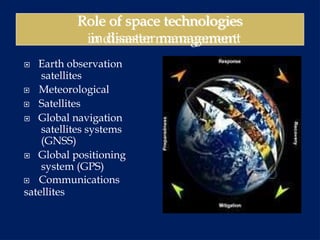 applications of space technology-by-Ashish Sharma.pptx