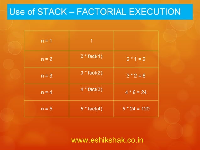 Applications of stack | PDF