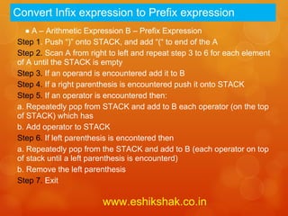 Applications of stack | PDF