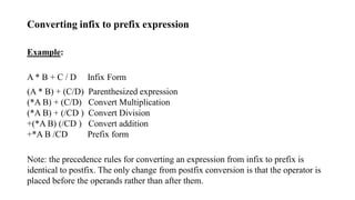 Applications of Stack (Data Structure).pdf
