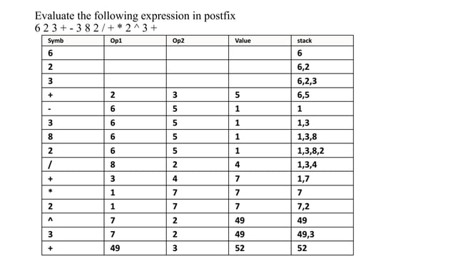 Applications Of Stack Data Structurepdf